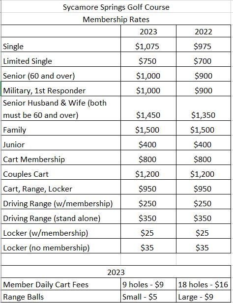Sycamore Springs Golf Course